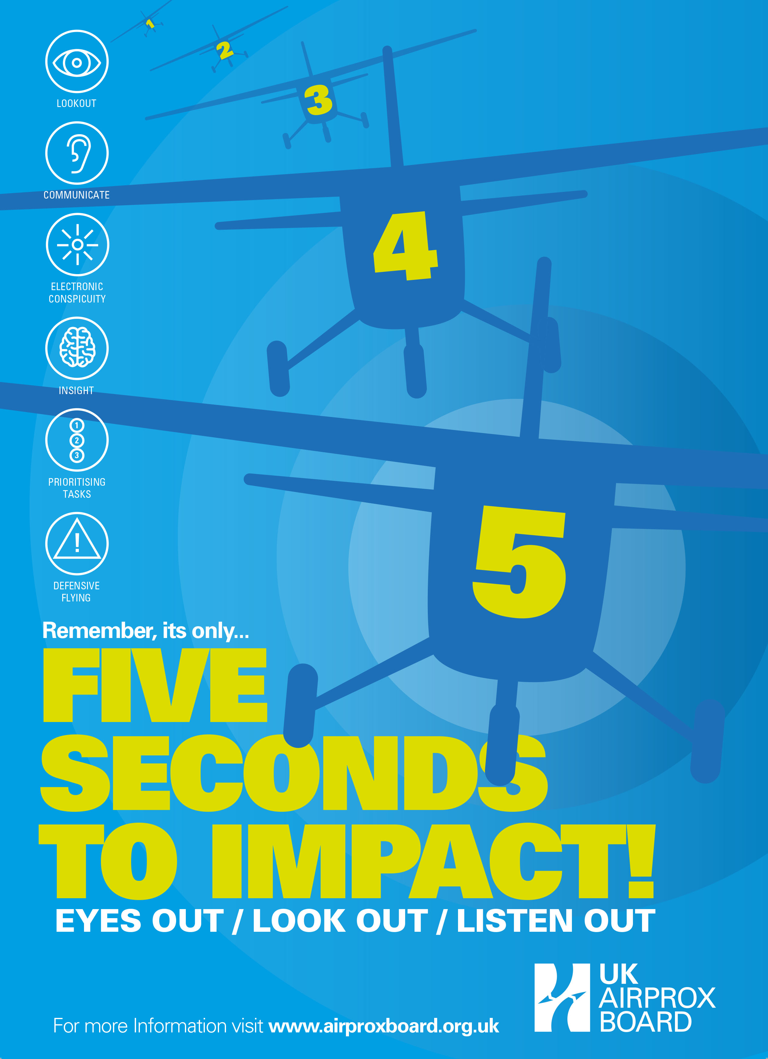 Director UKAB monthly update (Airprox Insights) | UK Airprox Board